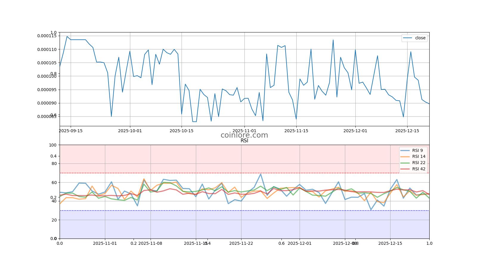 Bitcurrency RSI indicator