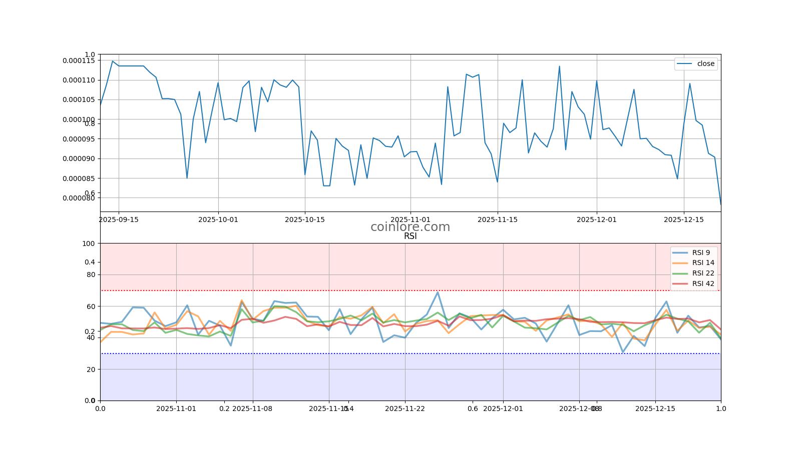Bitcurrency RSI indicator