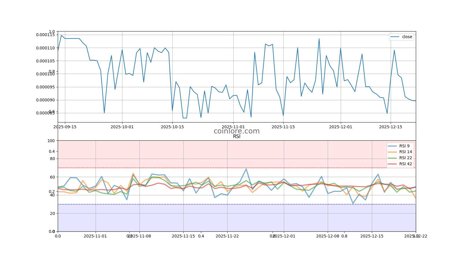 Bitcurrency RSI indicator