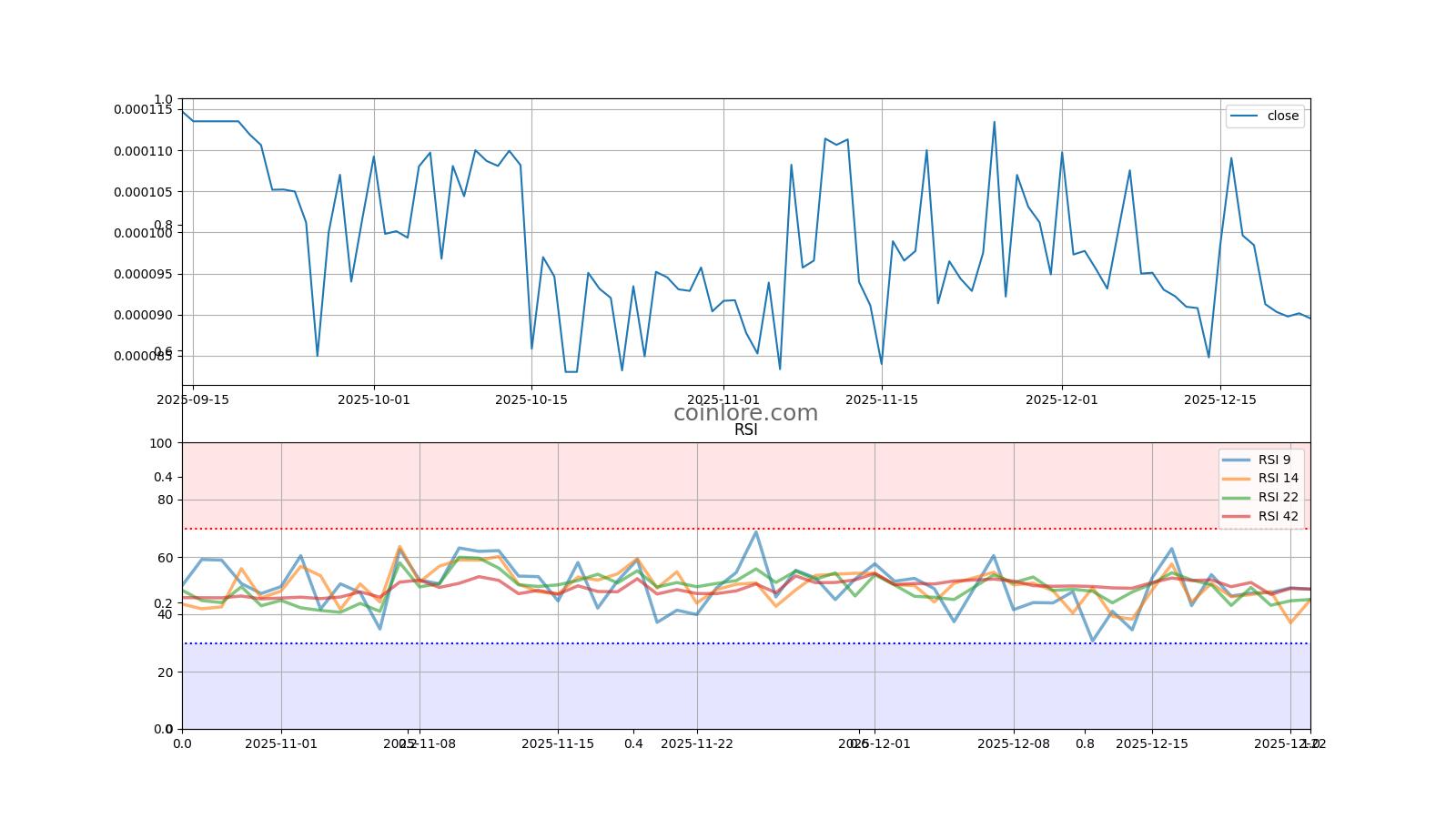 Bitcurrency RSI indicator