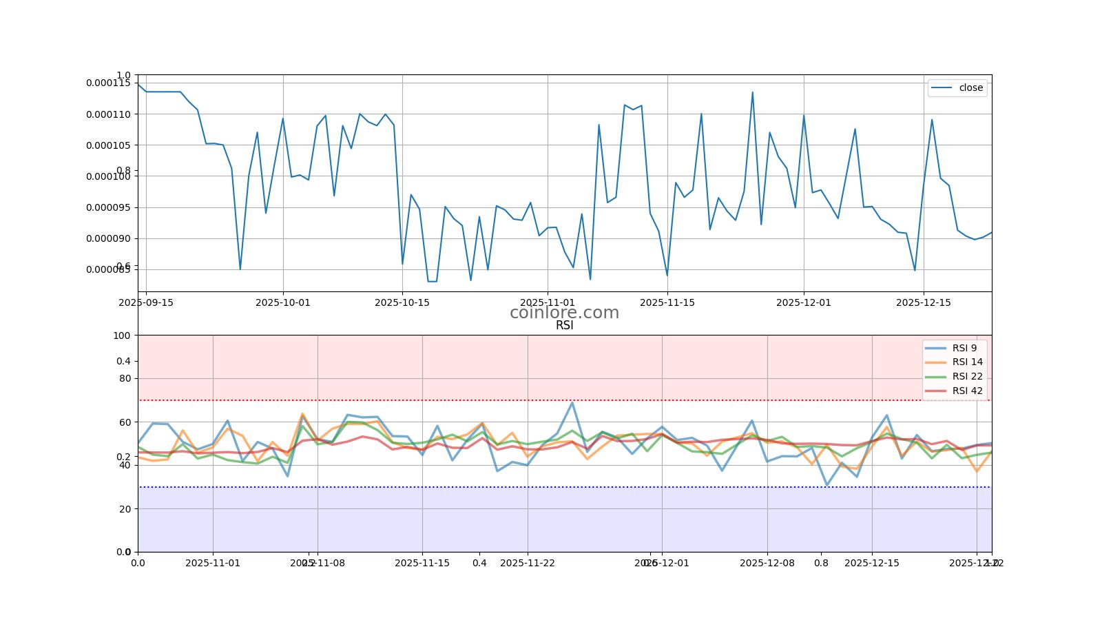 Bitcurrency RSI indicator