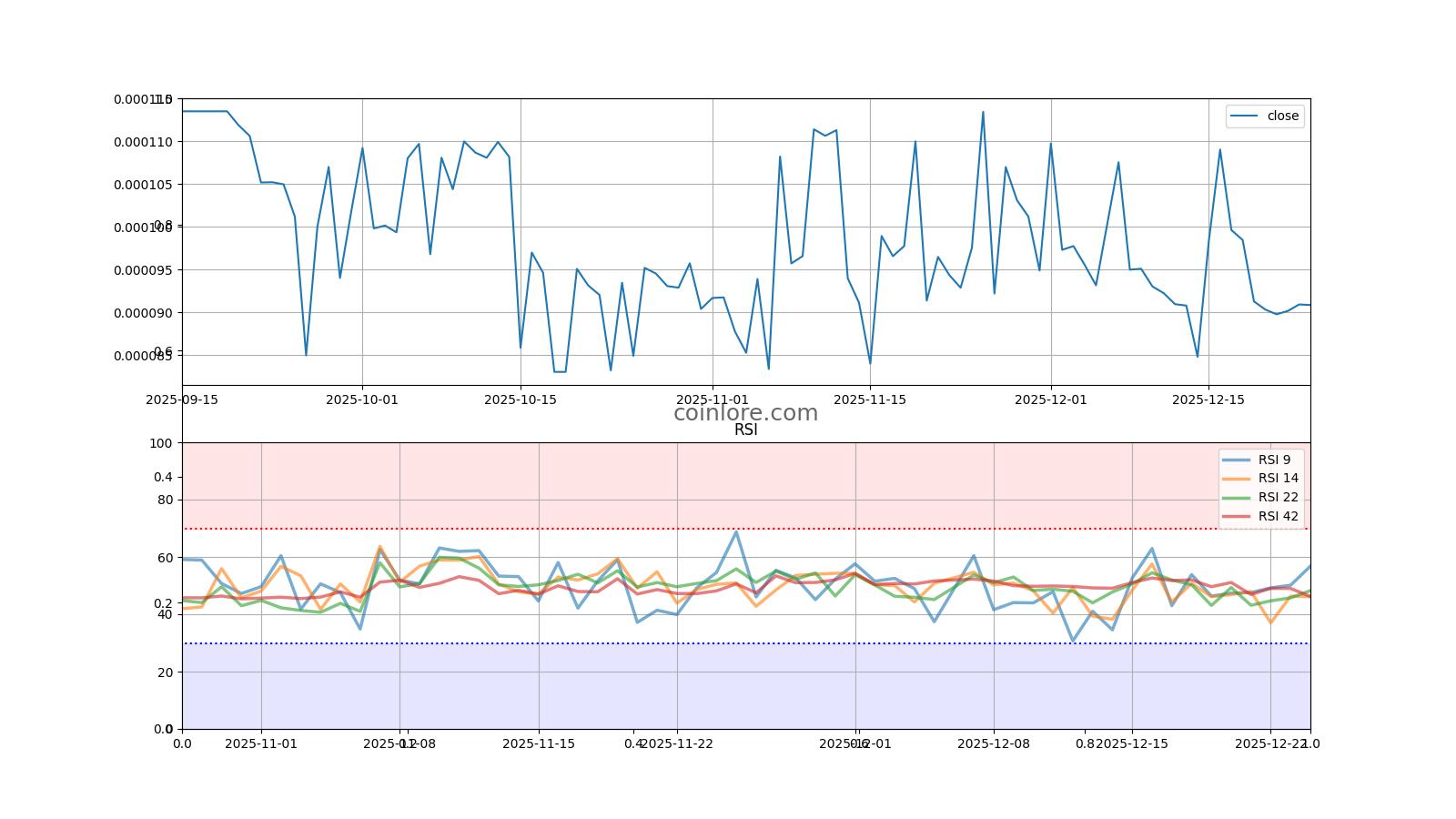 Bitcurrency RSI indicator