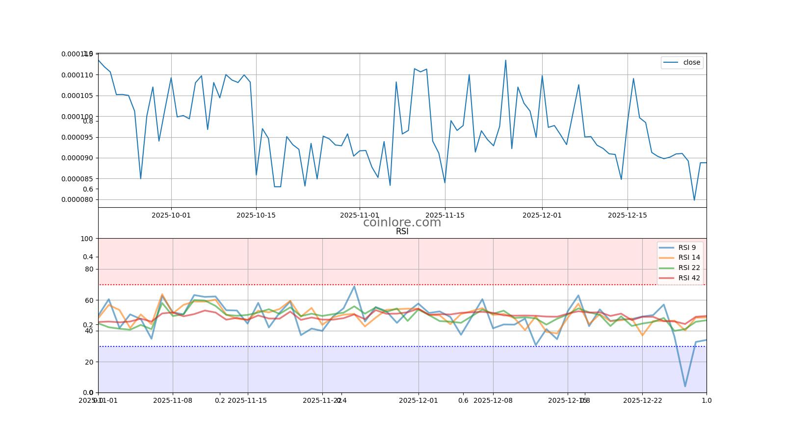 Bitcurrency RSI indicator