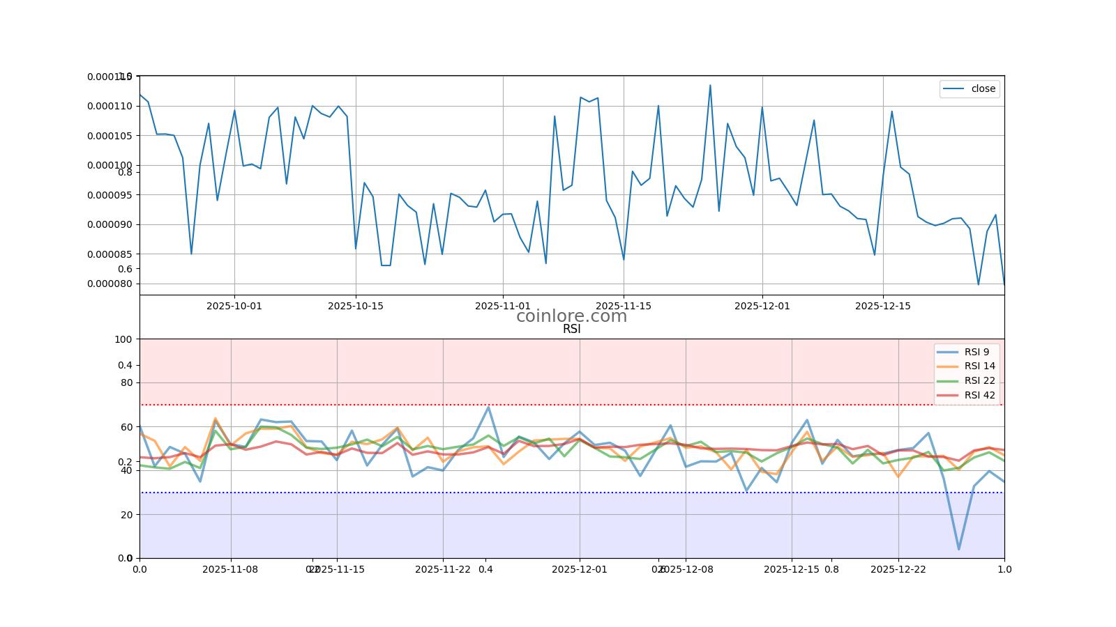 Bitcurrency RSI indicator