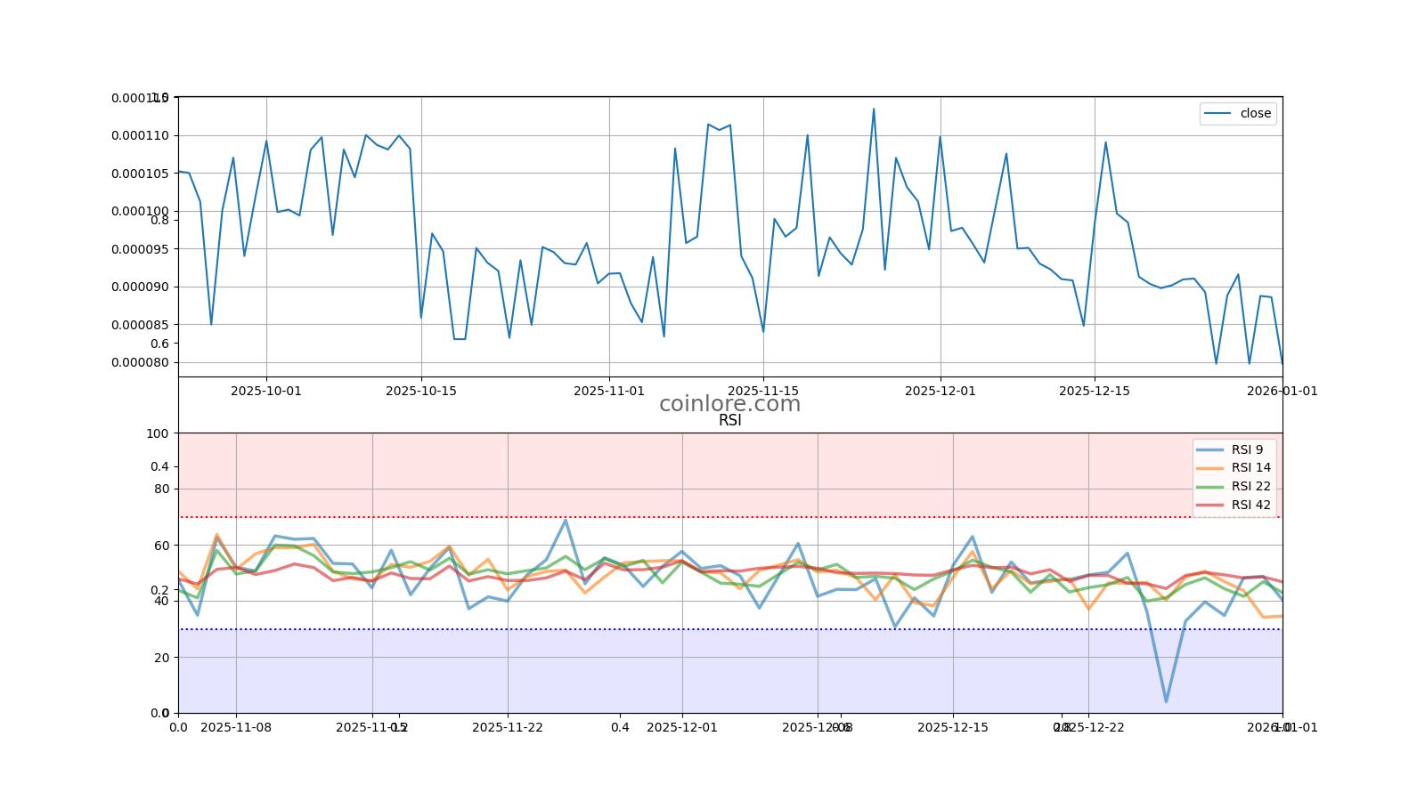 Bitcurrency RSI indicator