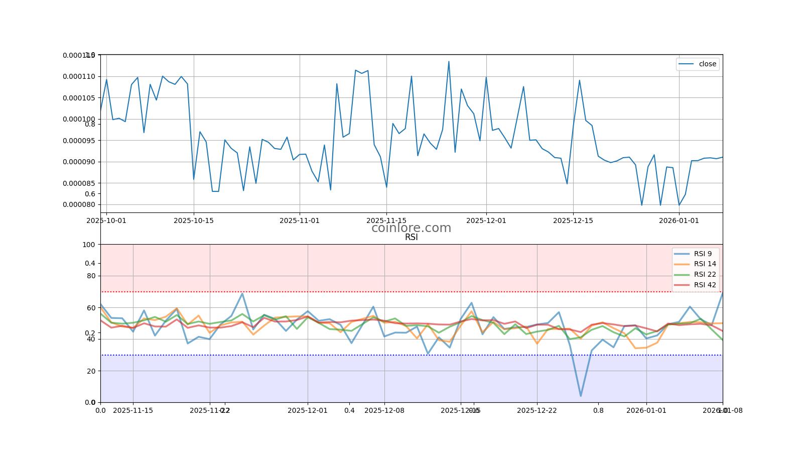 Bitcurrency RSI indicator
