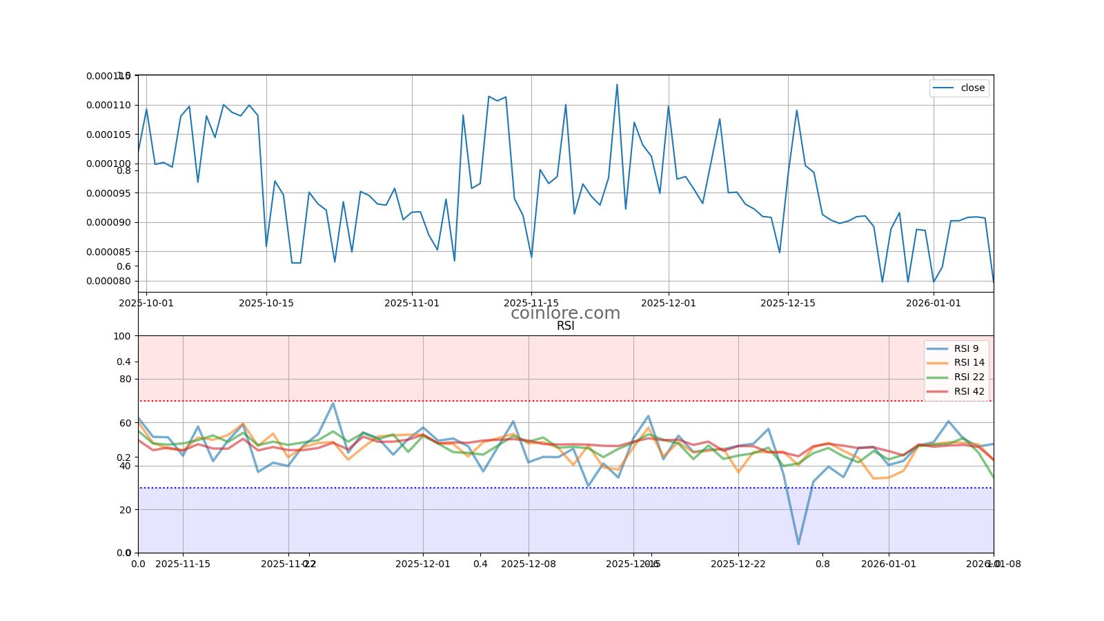Bitcurrency RSI indicator