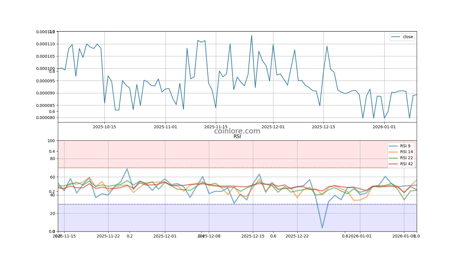 Bitcurrency RSI indicator