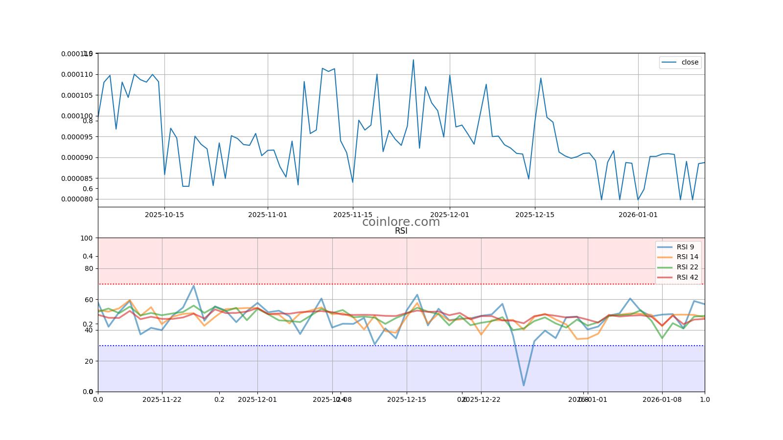 Bitcurrency RSI indicator