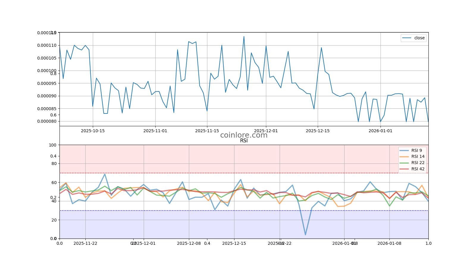 Bitcurrency RSI indicator