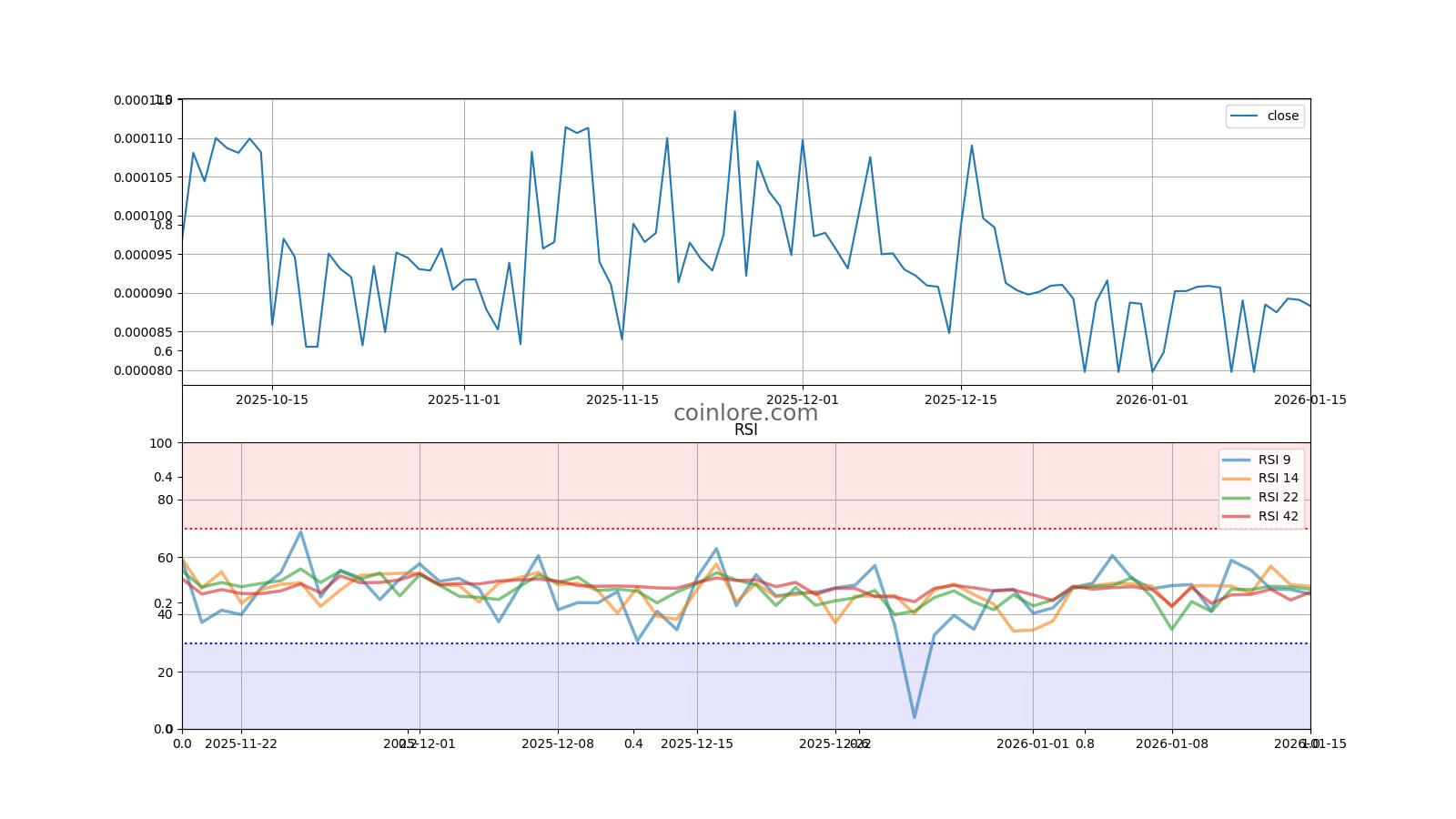 Bitcurrency RSI indicator