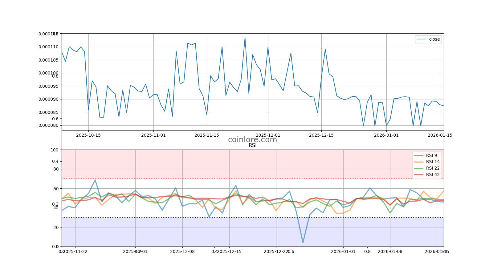 Bitcurrency RSI indicator