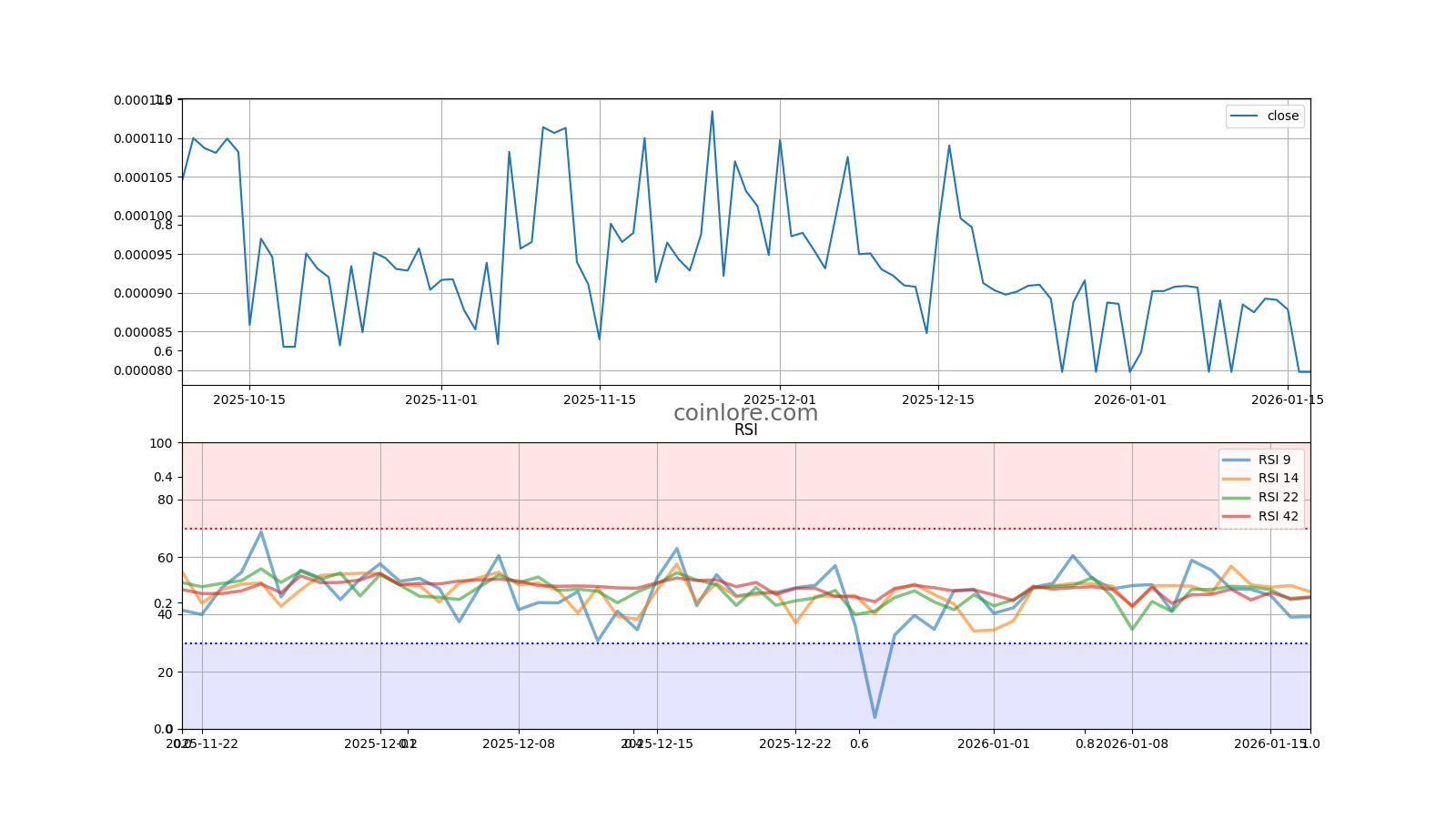 Bitcurrency RSI indicator