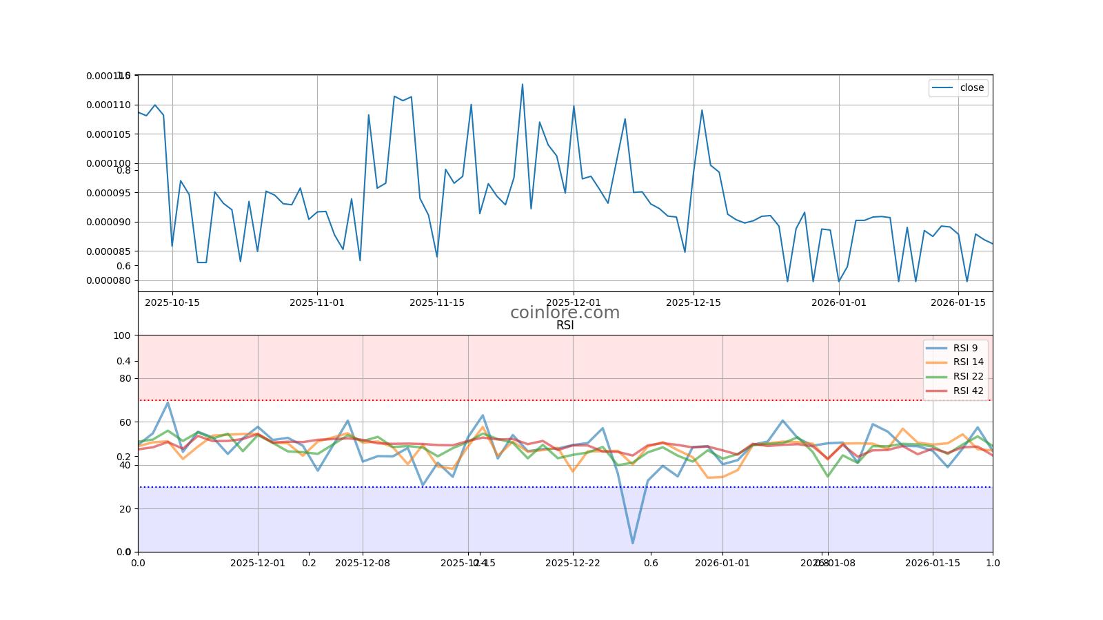 Bitcurrency RSI indicator