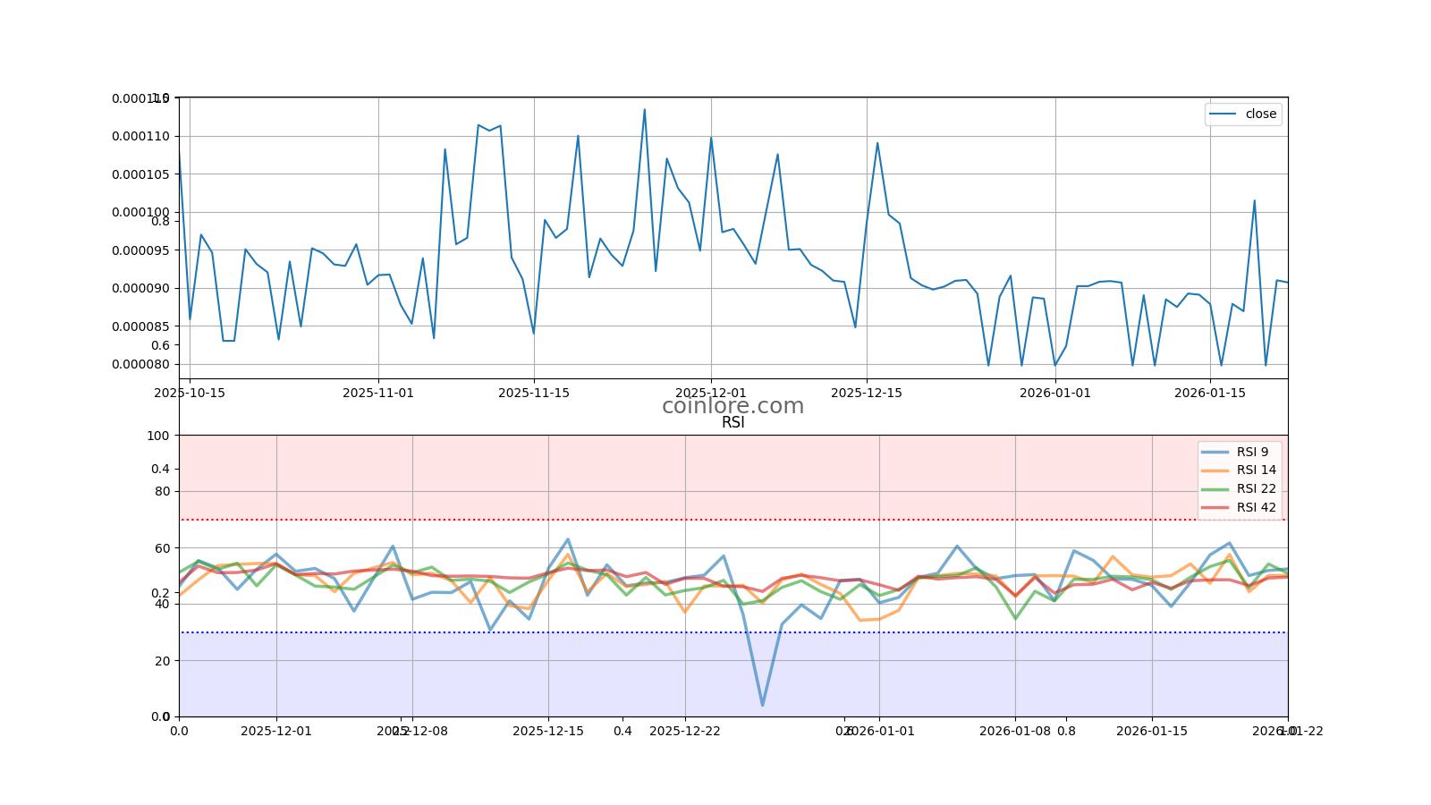 Bitcurrency RSI indicator