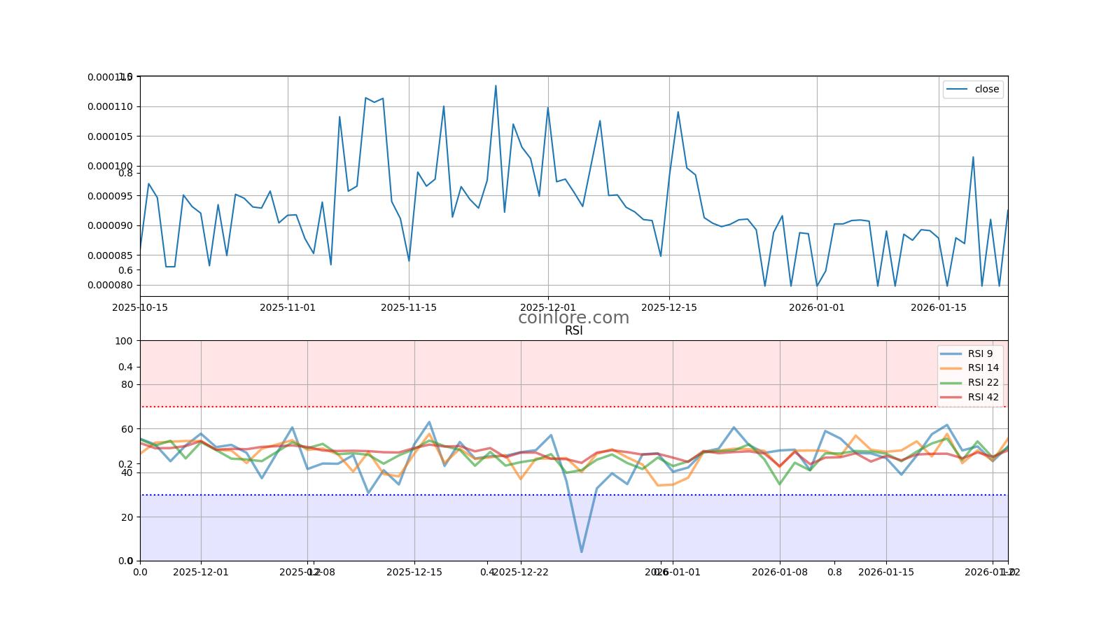 Bitcurrency RSI indicator