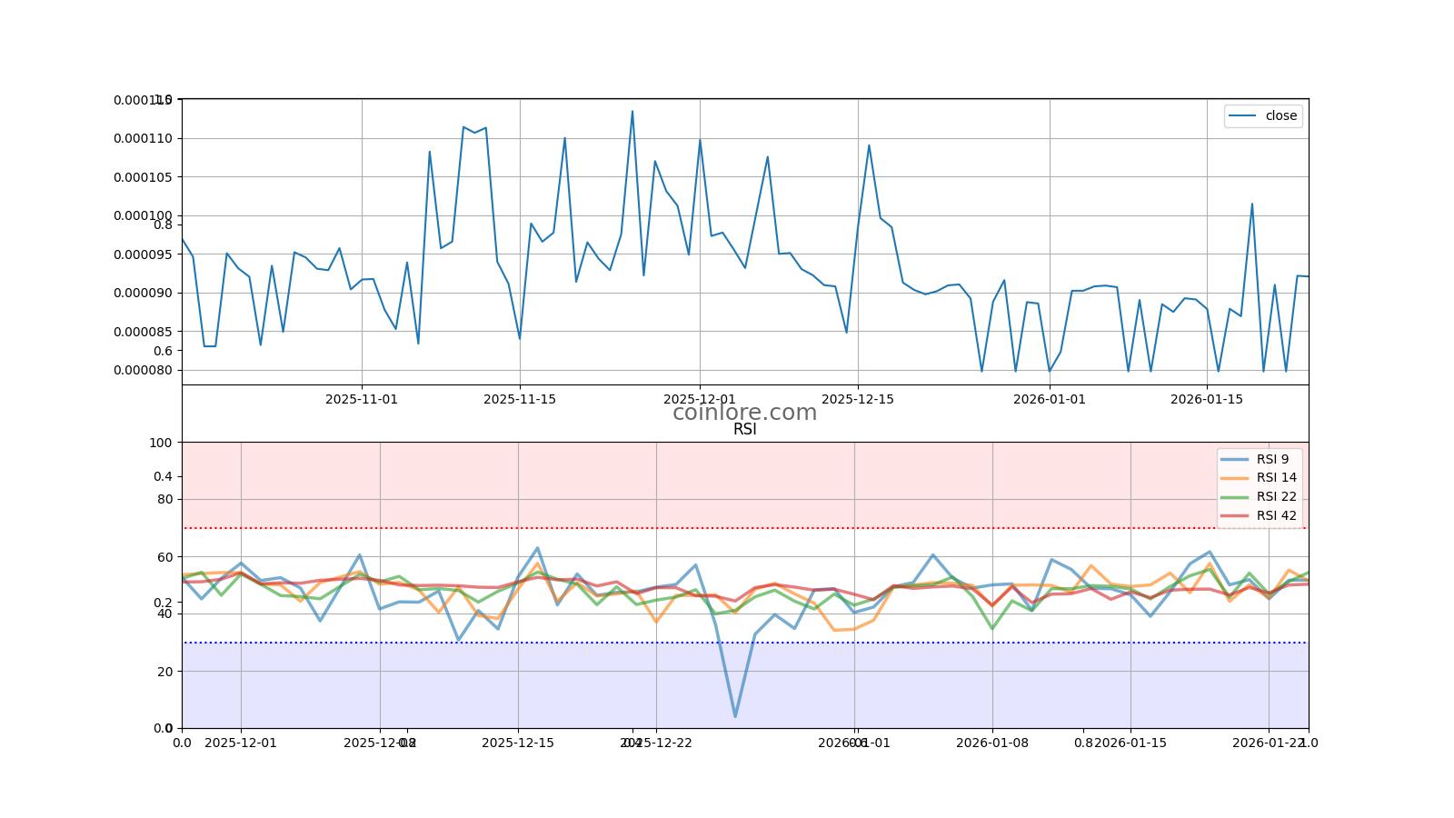 Bitcurrency RSI indicator