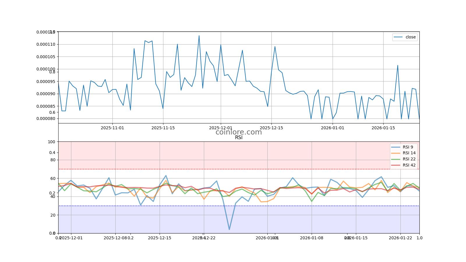 Bitcurrency RSI indicator