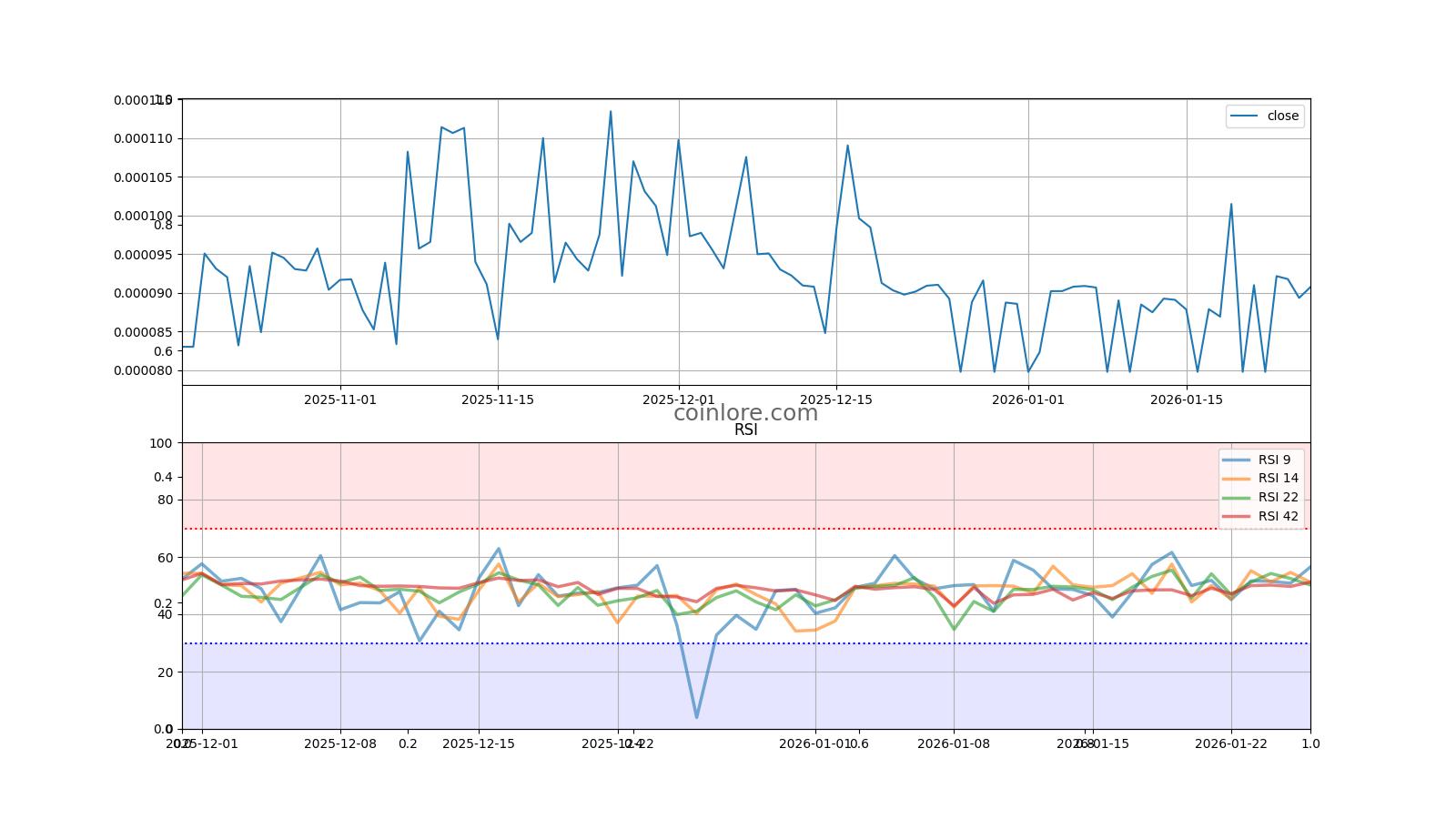 Bitcurrency RSI indicator