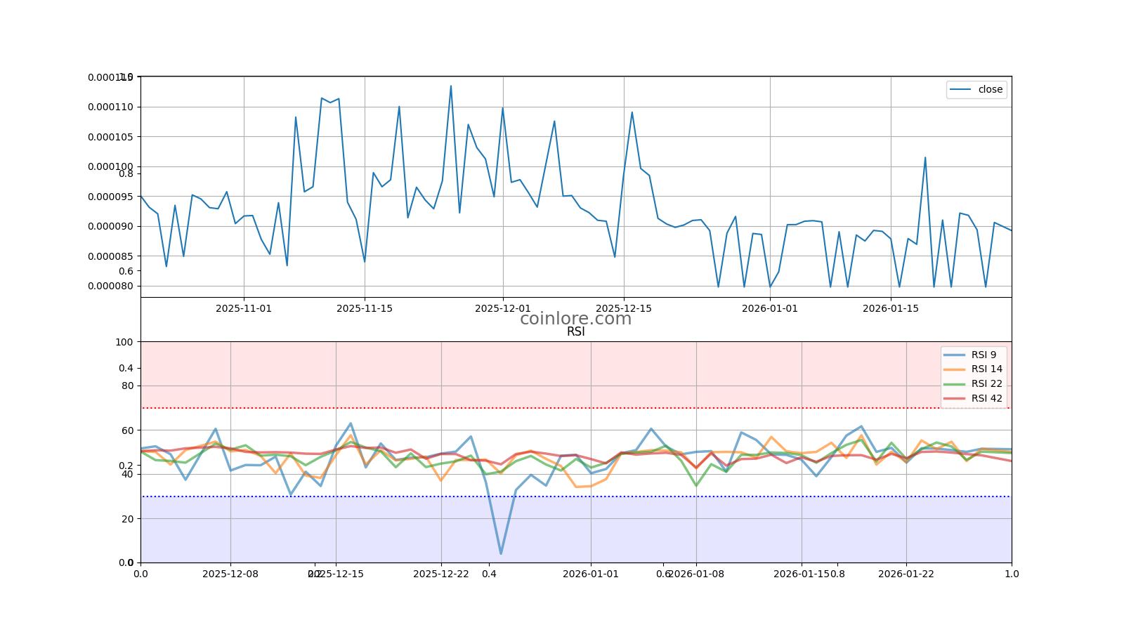 Bitcurrency RSI indicator