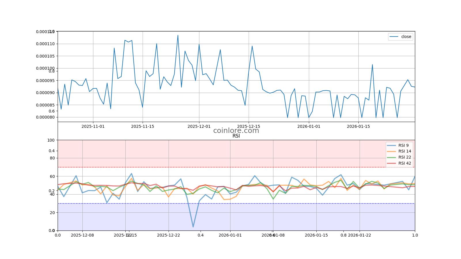 Bitcurrency RSI indicator