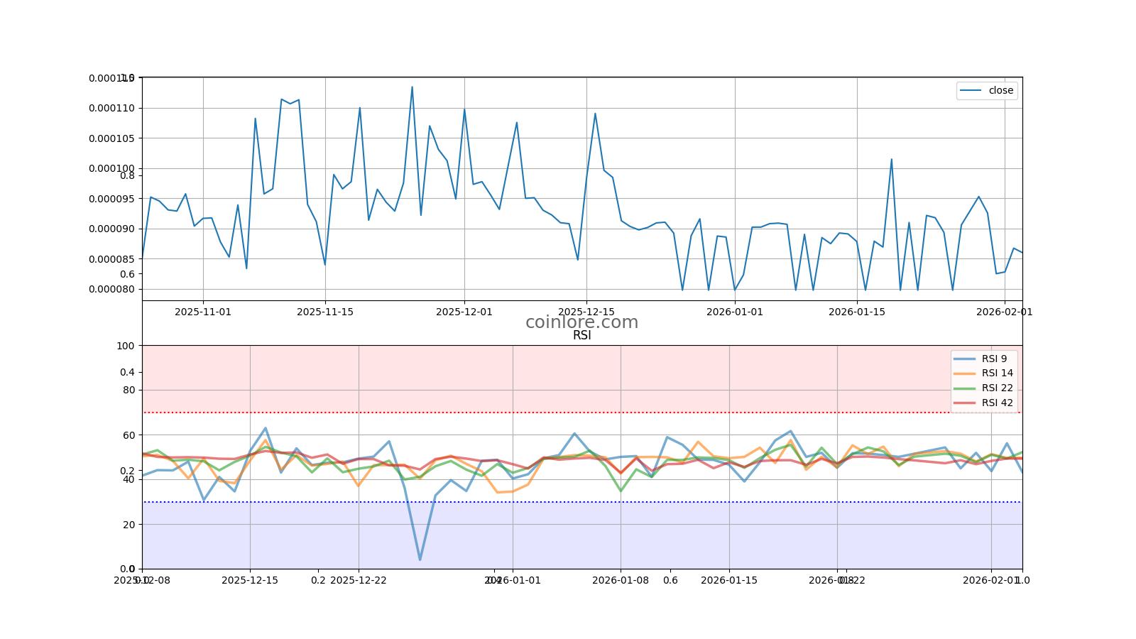 Bitcurrency RSI indicator