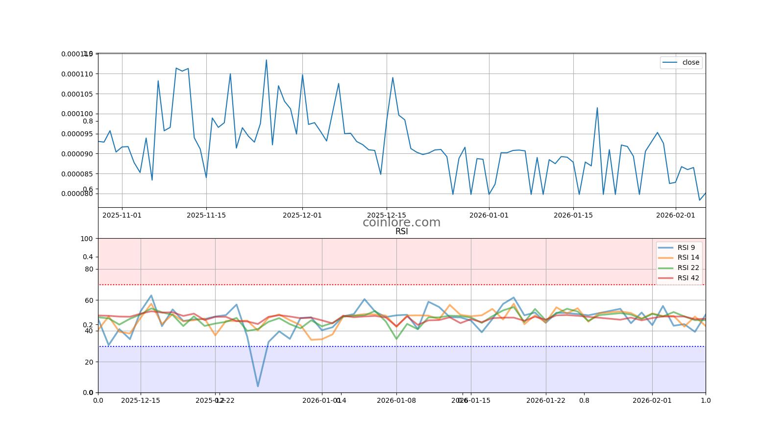 Bitcurrency RSI indicator