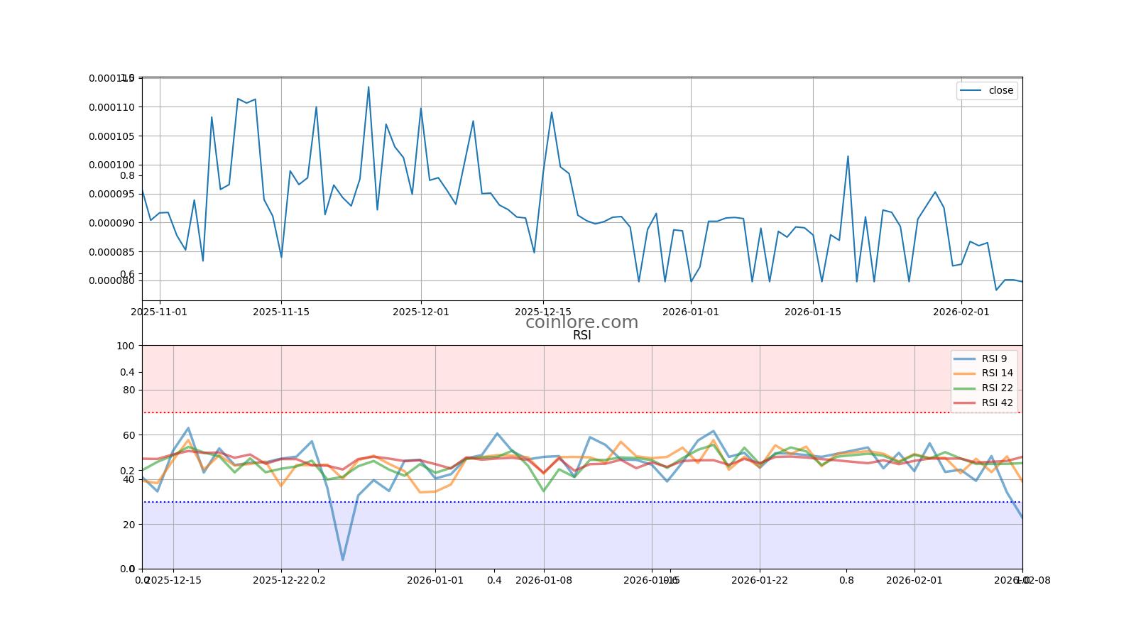Bitcurrency RSI indicator