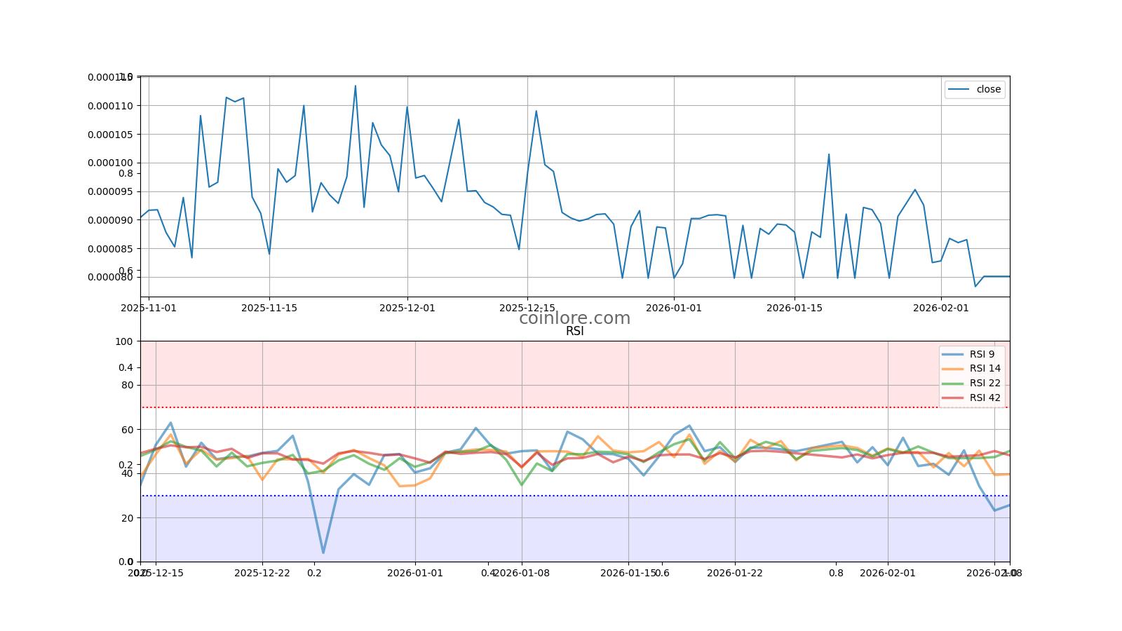 Bitcurrency RSI indicator