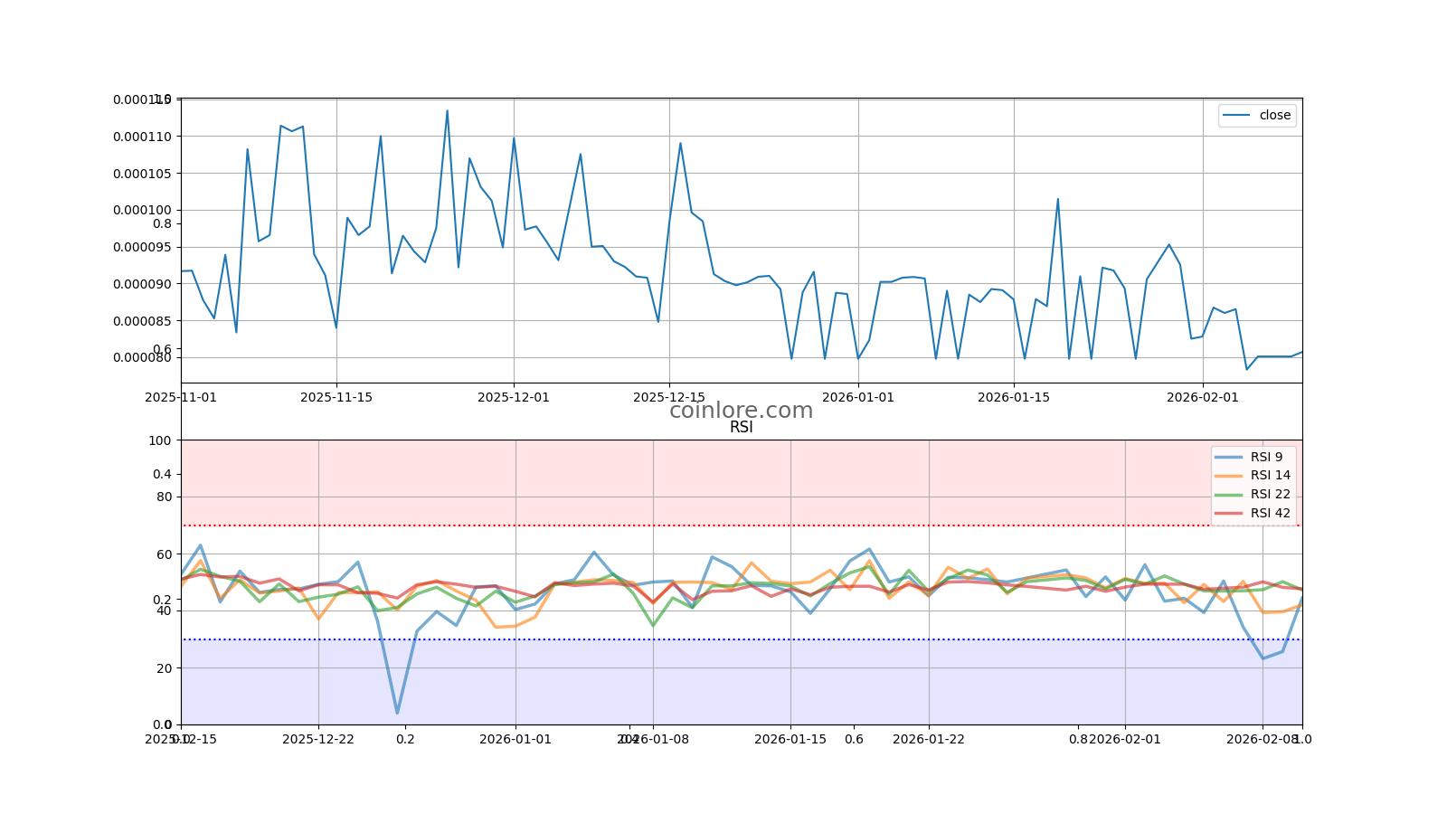 Bitcurrency RSI indicator