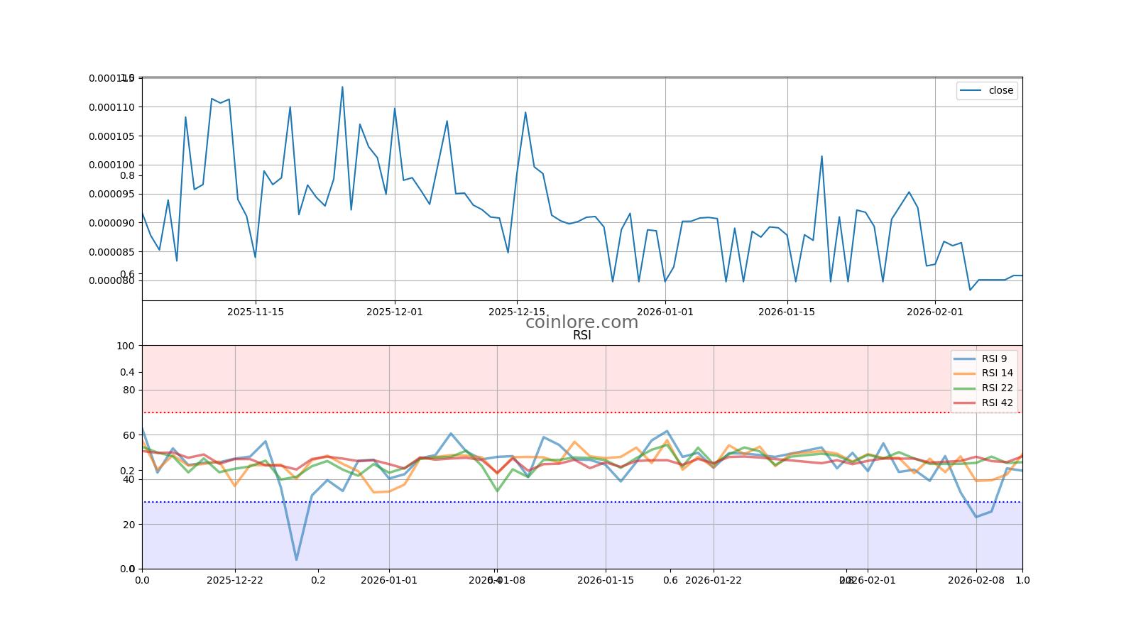 Bitcurrency RSI indicator