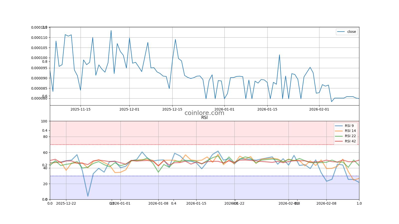 Bitcurrency RSI indicator