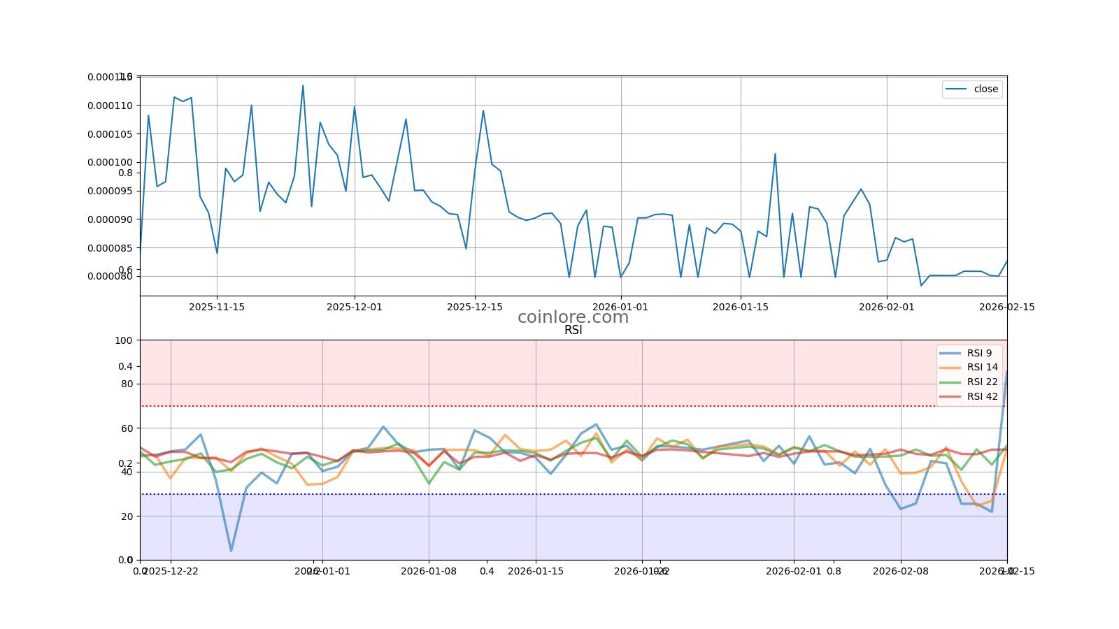Bitcurrency RSI indicator