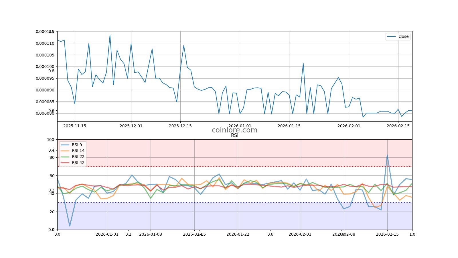 Bitcurrency RSI indicator
