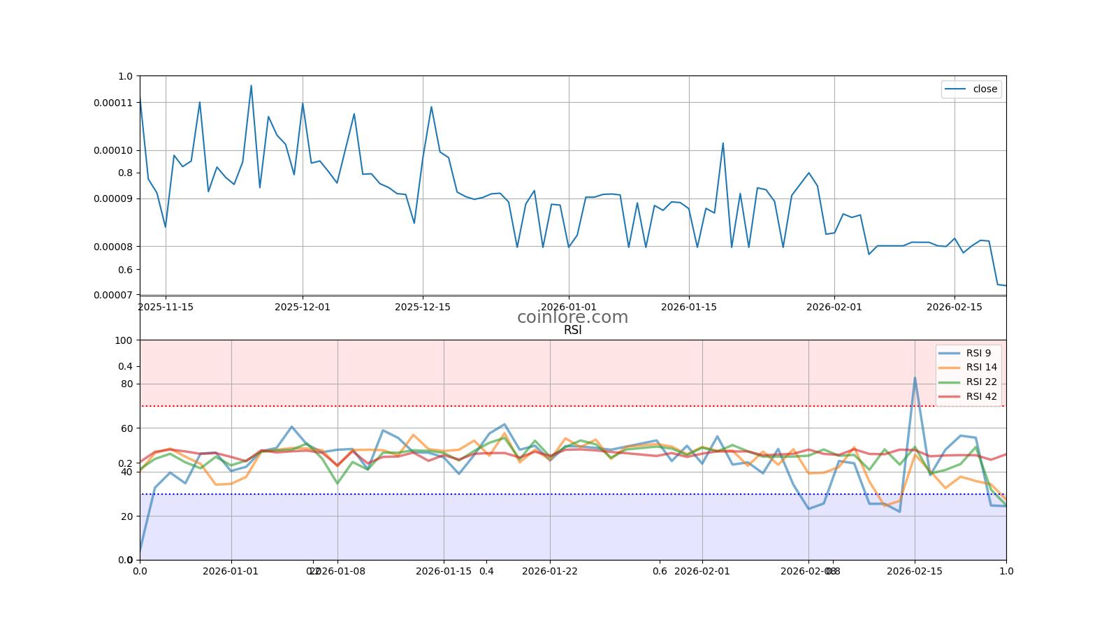 Bitcurrency RSI indicator
