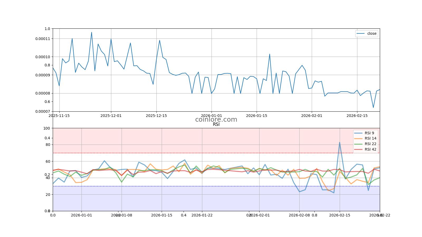 Bitcurrency RSI indicator