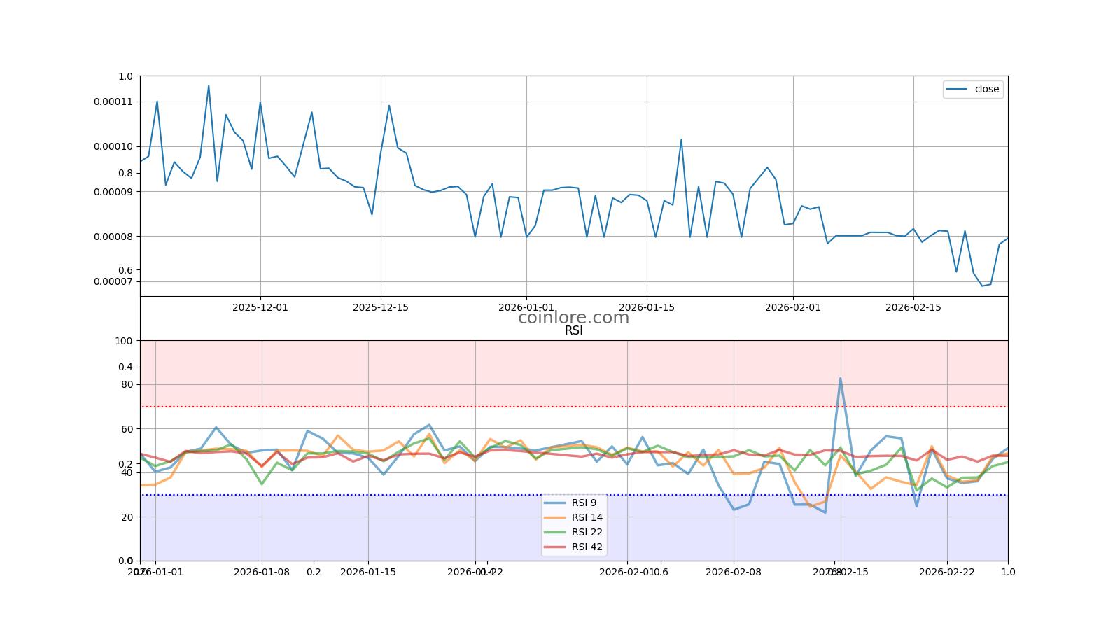 Bitcurrency RSI indicator