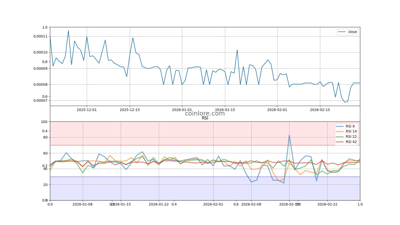Bitcurrency RSI indicator