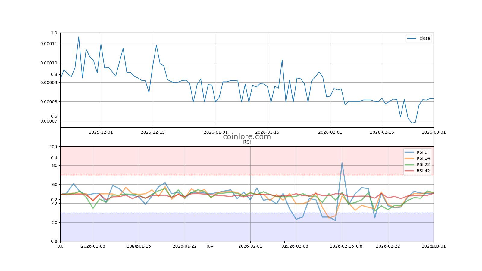 Bitcurrency RSI indicator