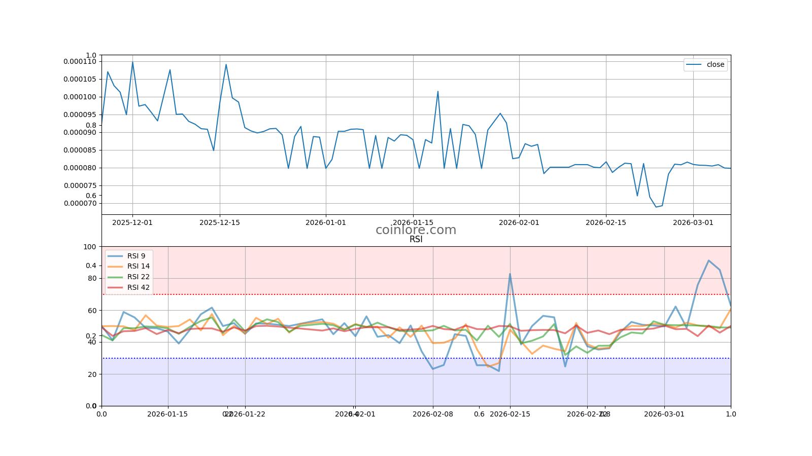 Bitcurrency RSI indicator
