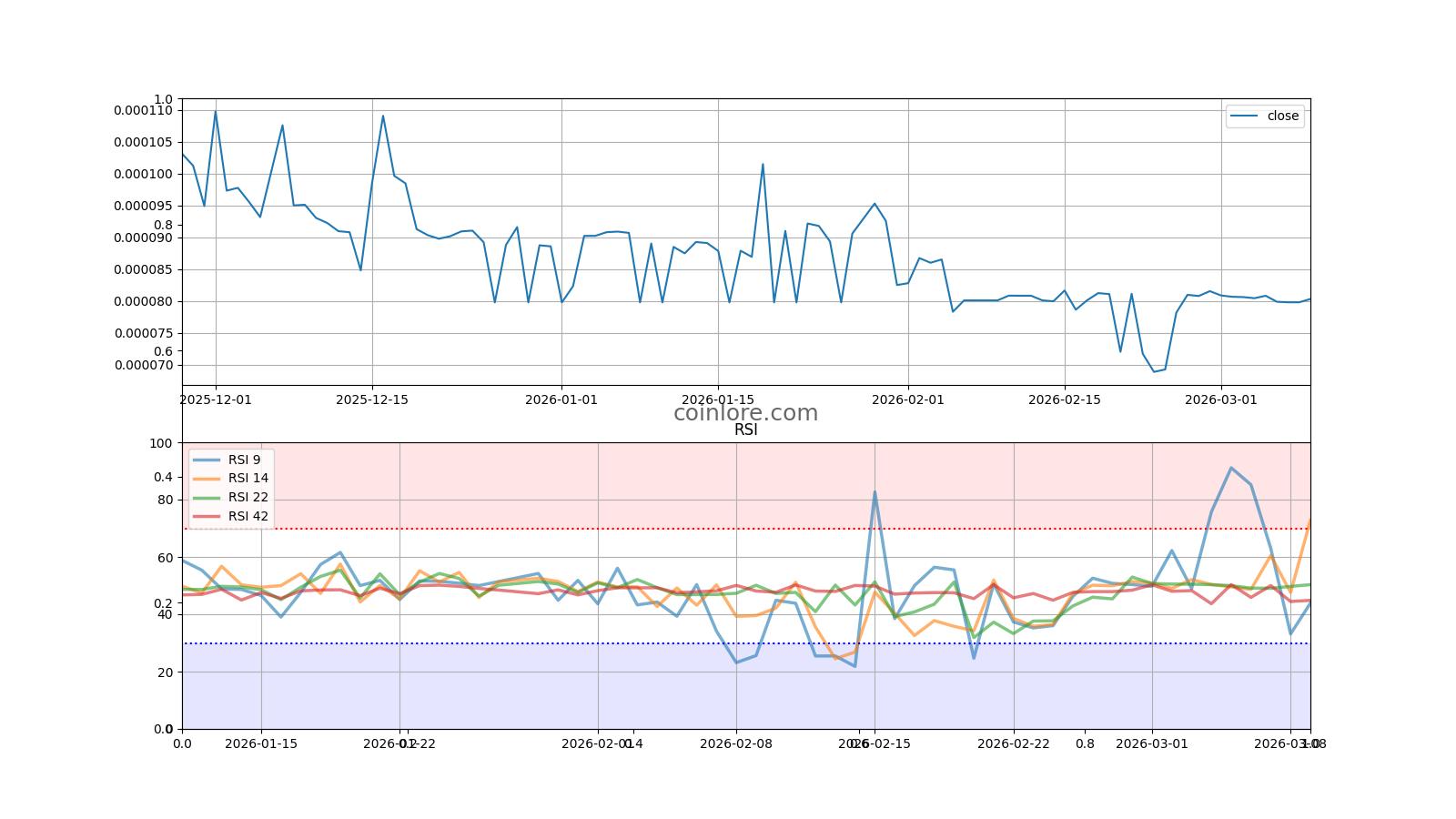 Bitcurrency RSI indicator