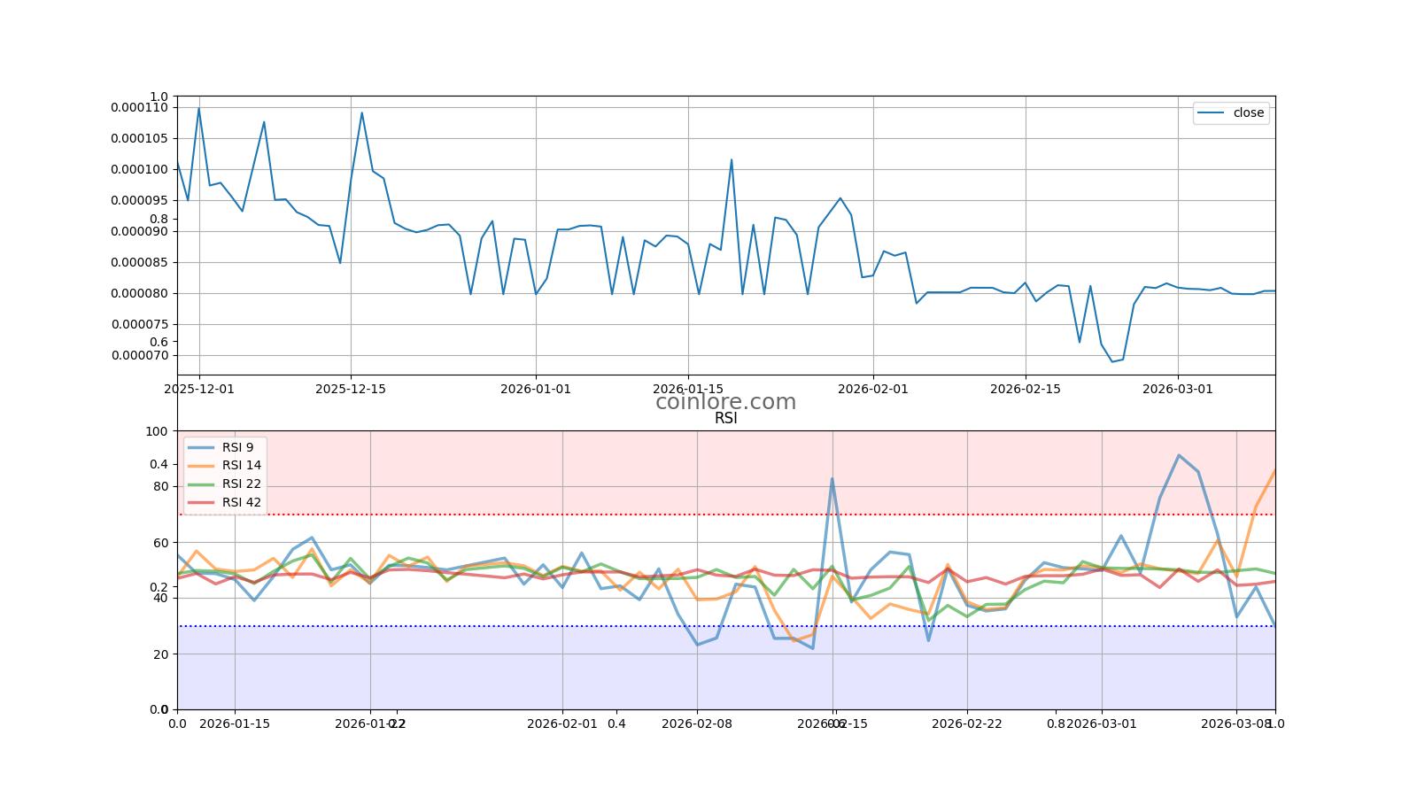 Bitcurrency RSI indicator