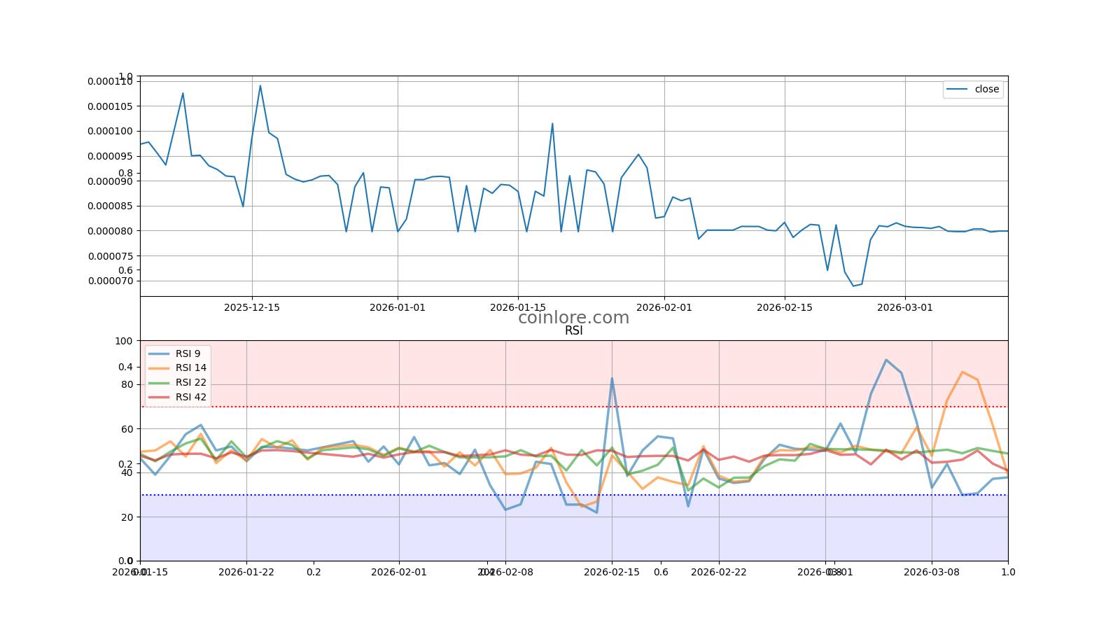 Bitcurrency RSI indicator