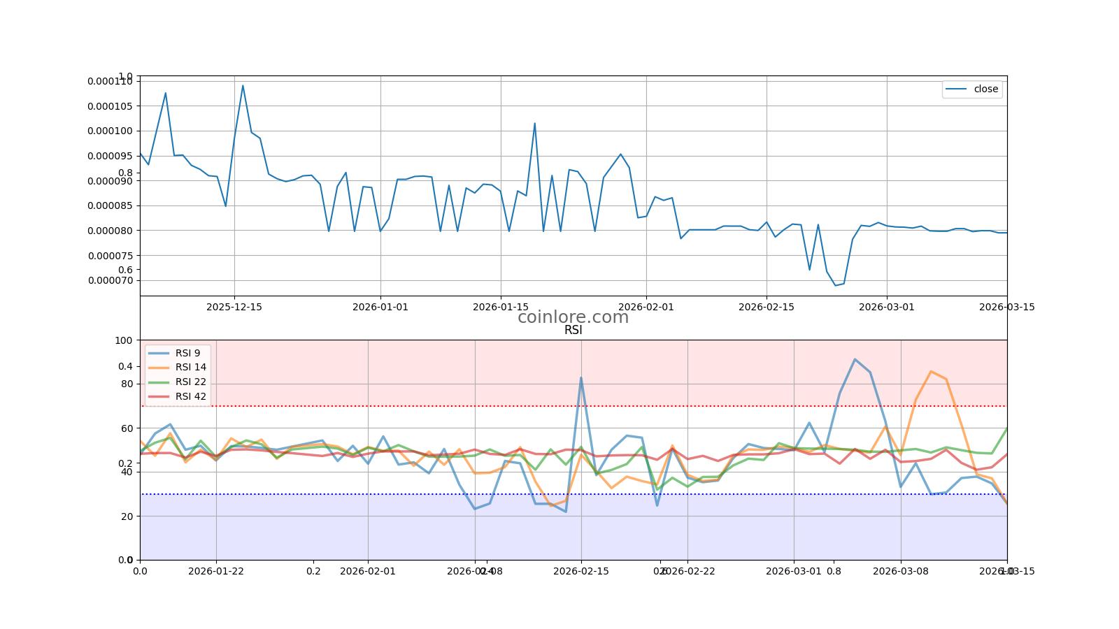 Bitcurrency RSI indicator