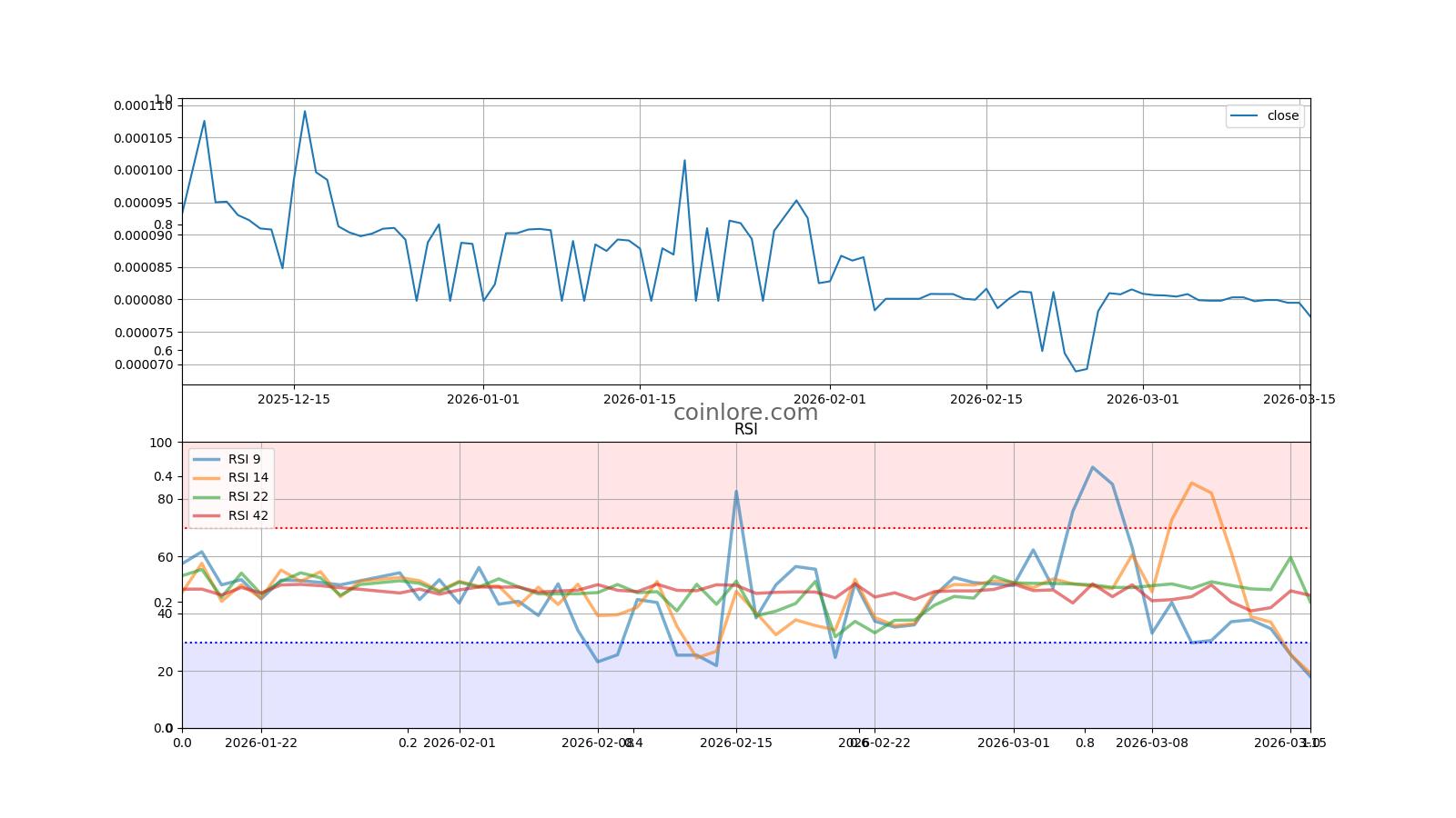 Bitcurrency RSI indicator