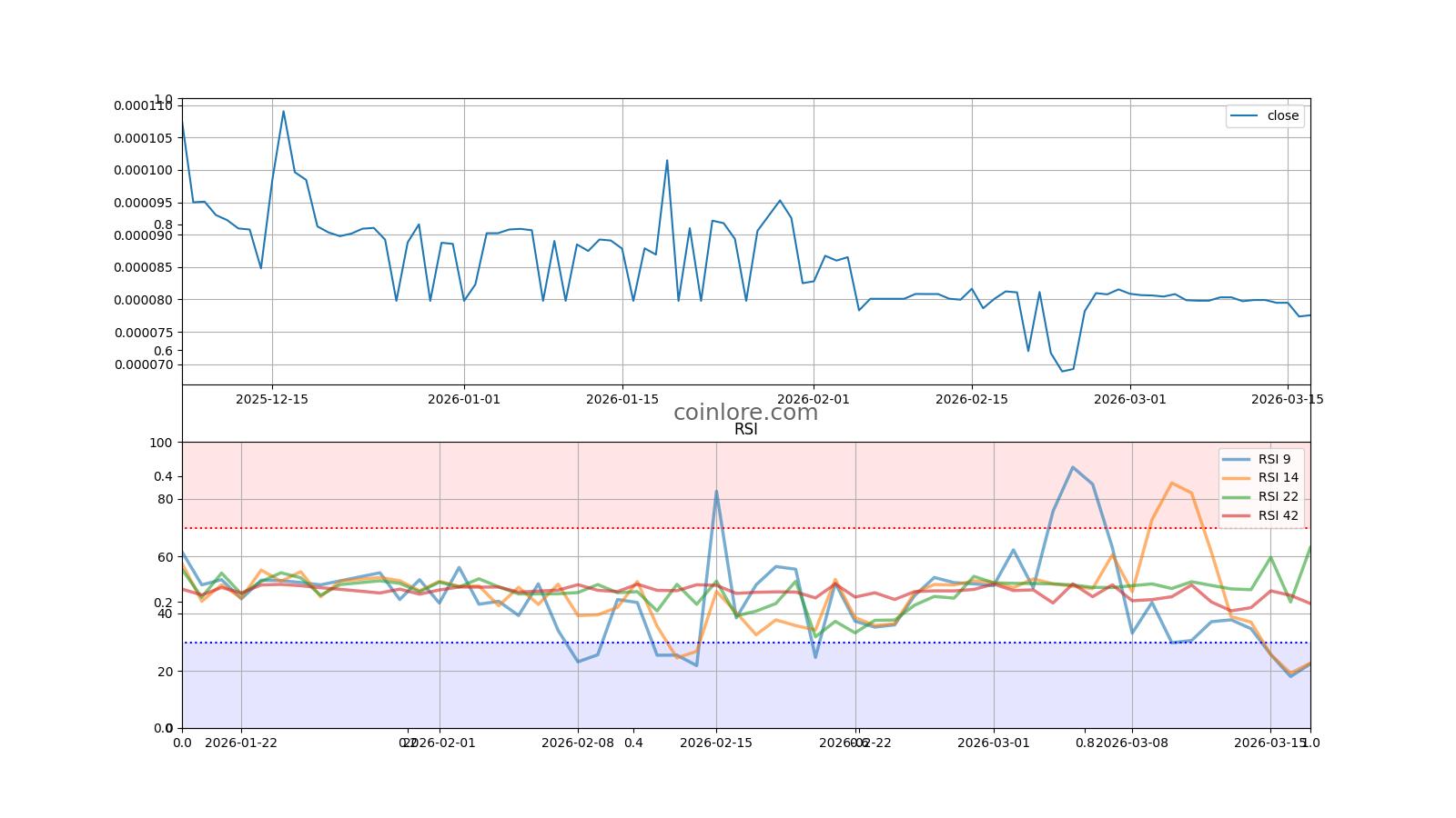 Bitcurrency RSI indicator
