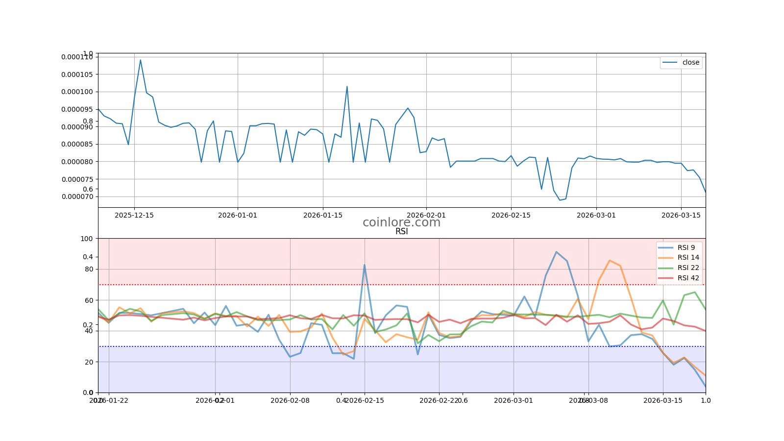 Bitcurrency RSI indicator