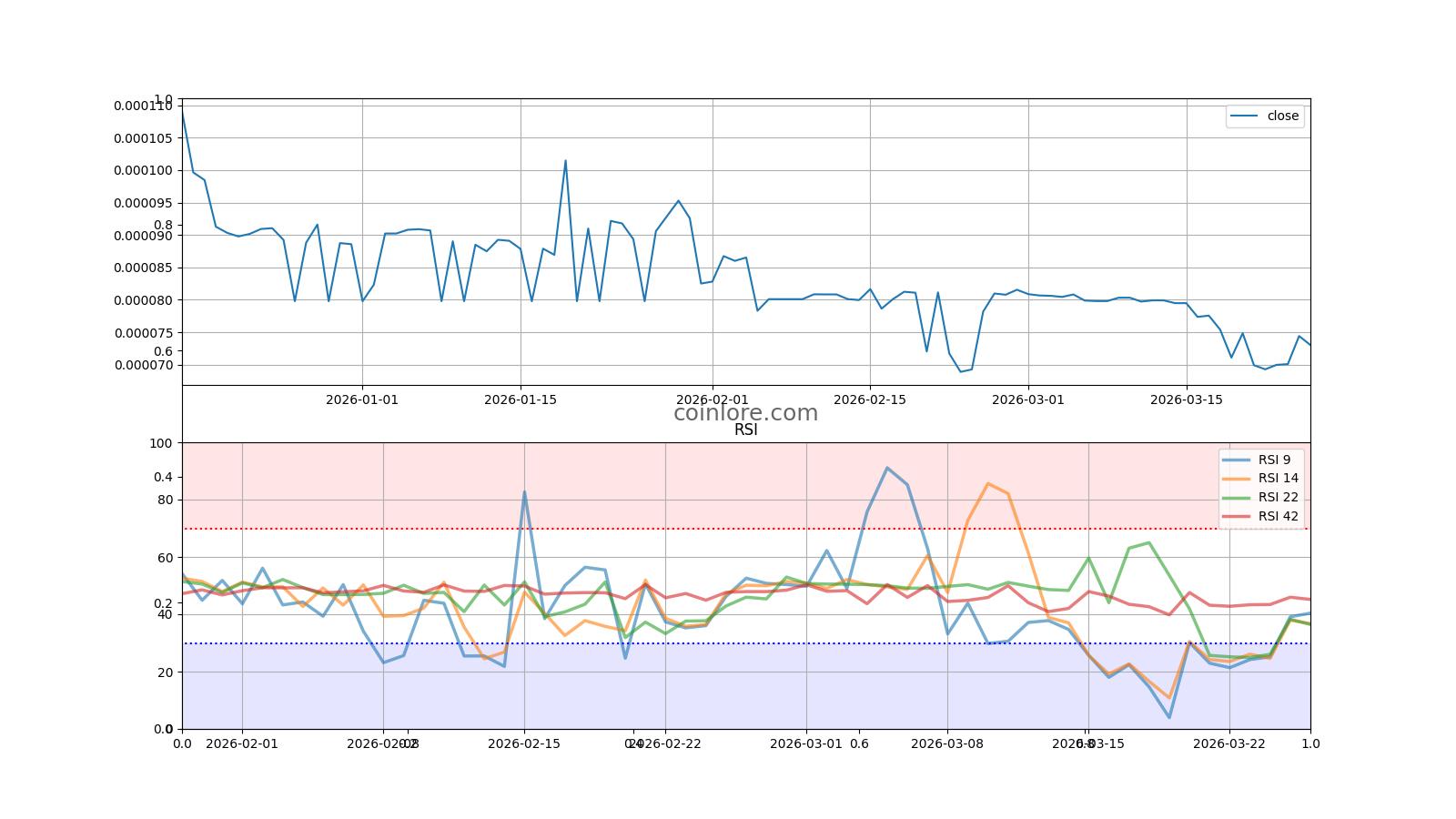 Bitcurrency RSI indicator