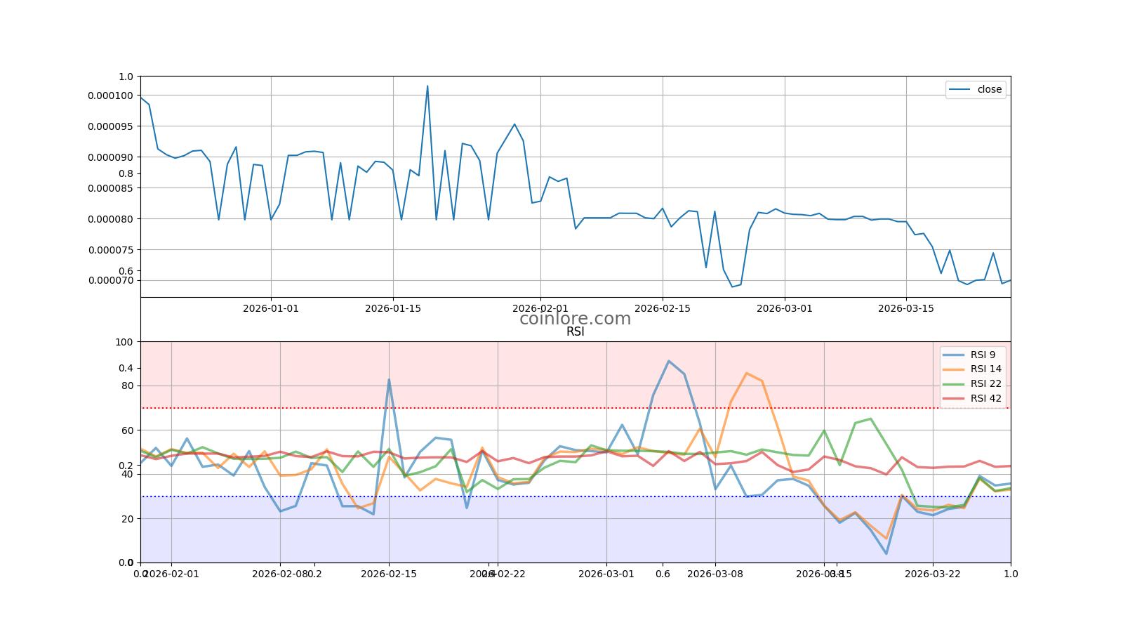 Bitcurrency RSI indicator