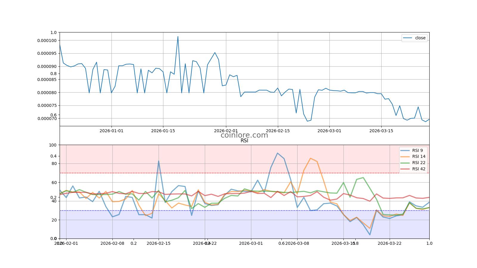 Bitcurrency RSI indicator